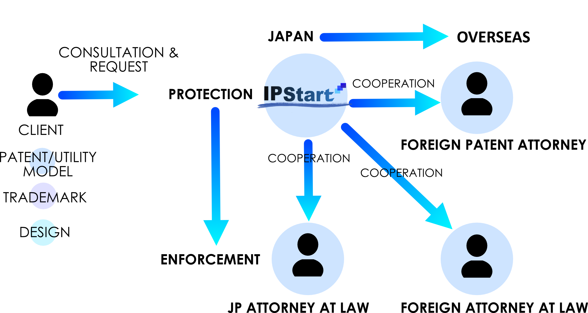 WHO WE ARE | IPStart Intellectual Property Law Firm