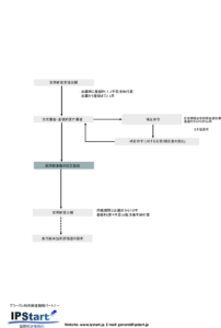 日本の実用新案登録出願の流れ – Basic Information about Utility Model Applications in ...