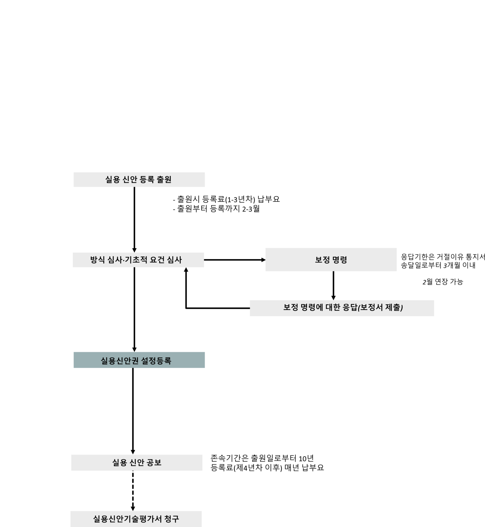 일본 실용신안 출원에 관한 일반적인 정보 – Utility Model Applications | IPStart ...